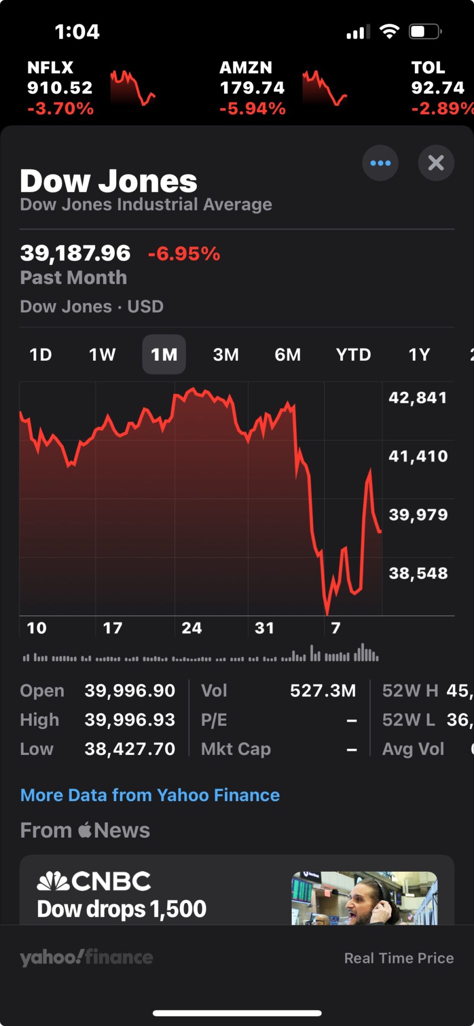 As Markets Plunge – How to Protect Your Retirement? – Retirement Blog ...